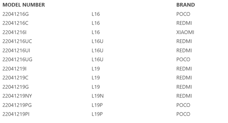 Rò rỉ 12 thiết bị mới sẽ được Xiaomi cho ra mắt vào quý II năm nay, dự ...