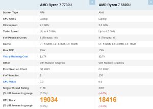 Sự thất vọng với chip AMD Ryzen 7 7730U - Tin tức công nghệ - HoangHaMobile