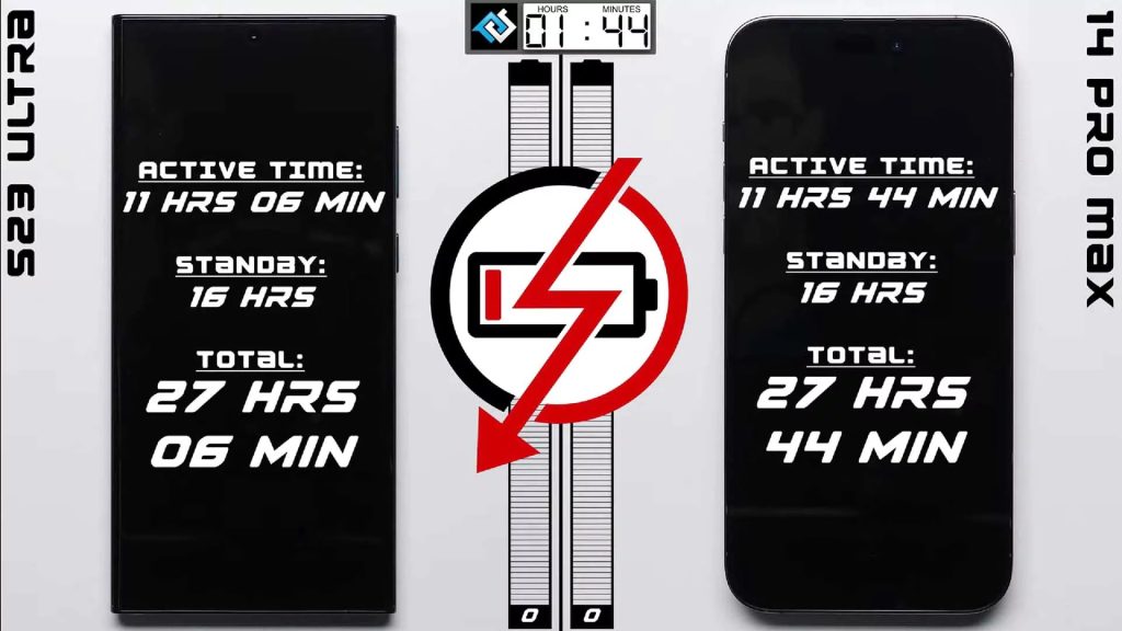 Galaxy S23 Ultra so kè thời lượng pin với đối thủ - Tin tức công nghệ ...