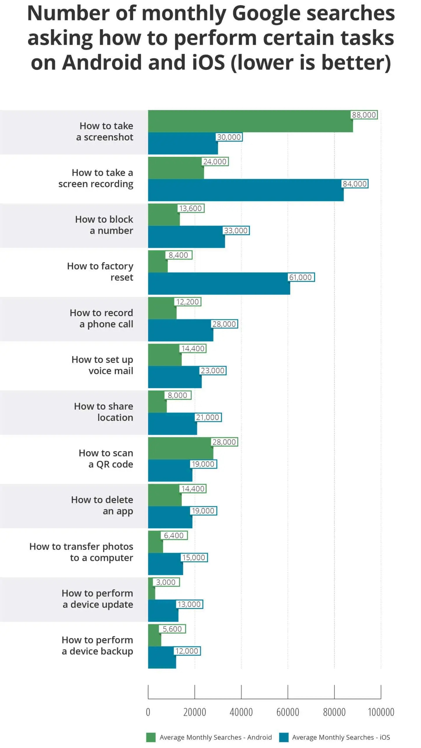 Android và iOS: Đâu là hệ điều hành thân thiện hơn?