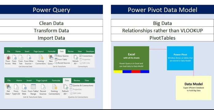 Tự học Excel: Các phương pháp dễ dàng và hiệu quả - Tin tức công nghệ ...