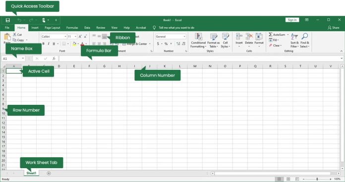 Tự học Excel: Các phương pháp dễ dàng và hiệu quả - Tin tức công nghệ ...