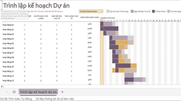Tổng hợp các mẫu file Excel hay dùng nhất
