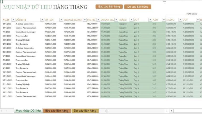 Tổng hợp các mẫu file Excel hay dùng nhất