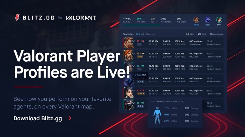 Ứng dụng Blitz GG có tác dụng gì với các game thủ?