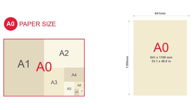Kích thước khổ giấy chuẩn: Kích thước A3, A4, A0… chi tiết nhất