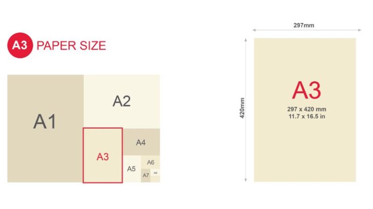 Kích thước khổ giấy chuẩn: Kích thước A3, A4, A0… chi tiết nhất