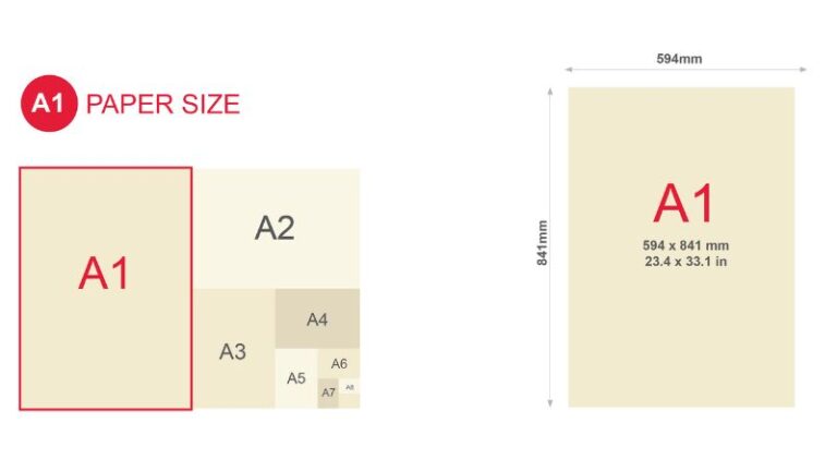 Kích thước khổ giấy chuẩn: Kích thước A3, A4, A0… chi tiết nhất