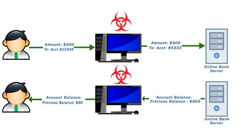 Trojan là gì? Cách phòng tránh Trojan xâm nhập máy tính hiệu quả