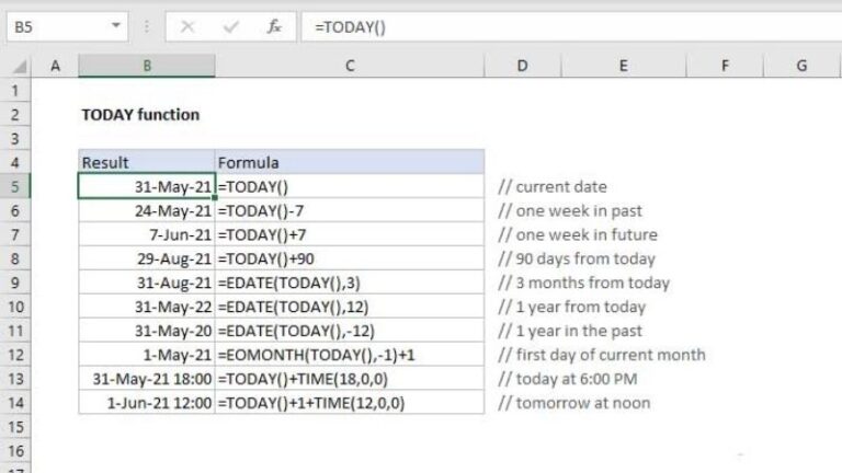 Định dạng ngày tháng trong Excel: 6 cách thực hiện đơn giản nhất