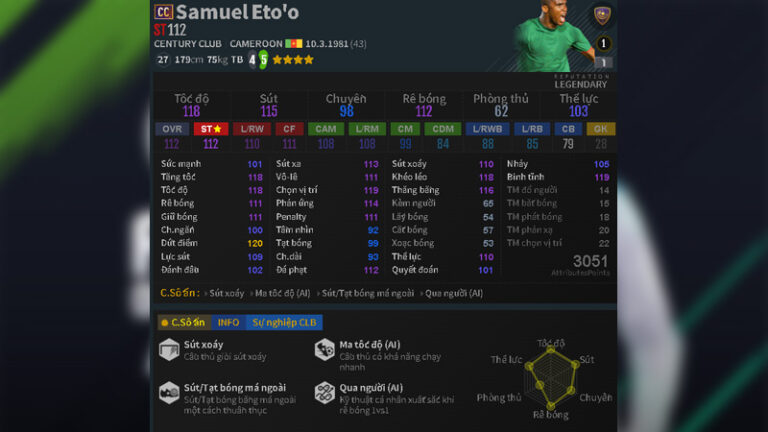 Danh sách cầu thủ của đội hình Chelsea FO4 dễ build nhất