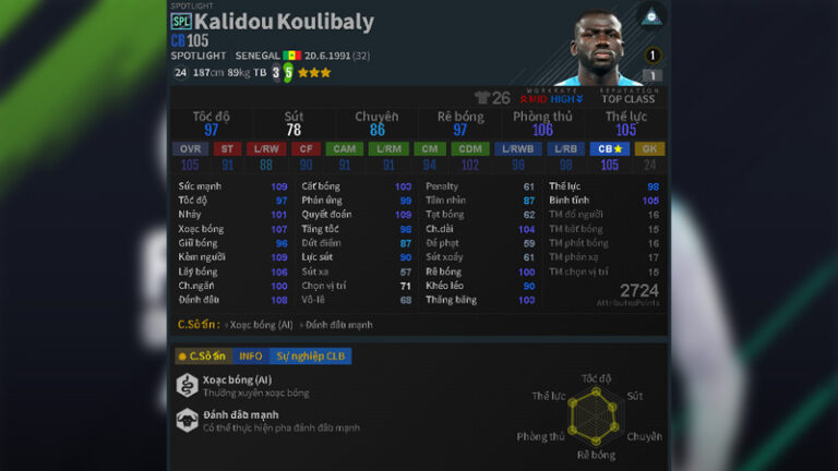 Danh sách cầu thủ của đội hình Chelsea FO4 dễ build nhất