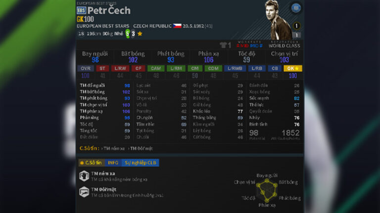 Danh sách cầu thủ của đội hình Chelsea FO4 dễ build nhất