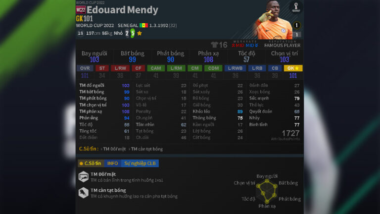 Danh sách cầu thủ của đội hình Chelsea FO4 dễ build nhất