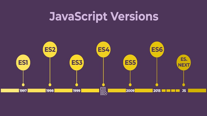 JavaScript là gì? Cách bật JavaScript trên điện thoại