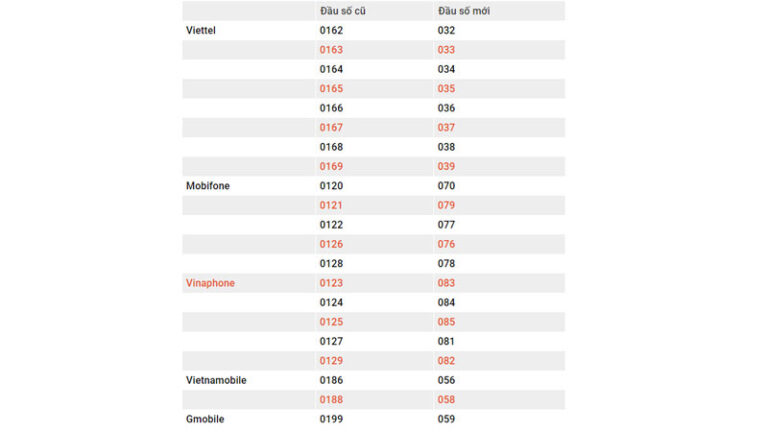 038 là mạng gì? Khám phá ý nghĩa đặc biệt của số 038 chi tiết nhất