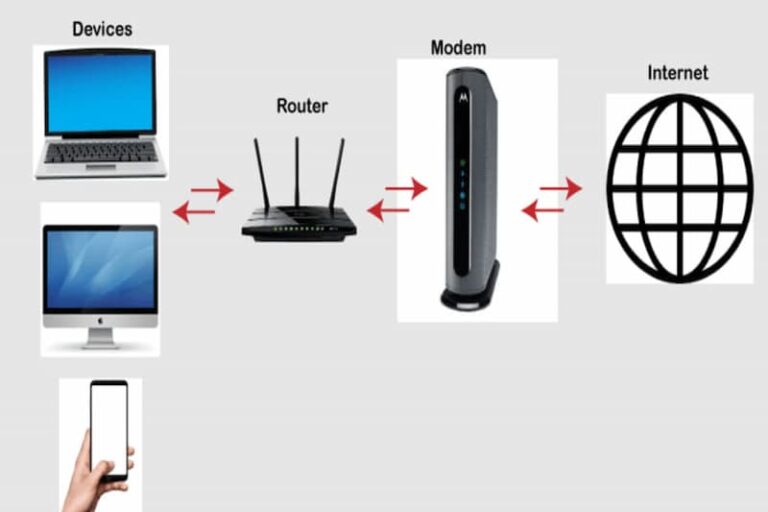 Modem là gì? Cách phân biệt Modem với Router như thế nào?