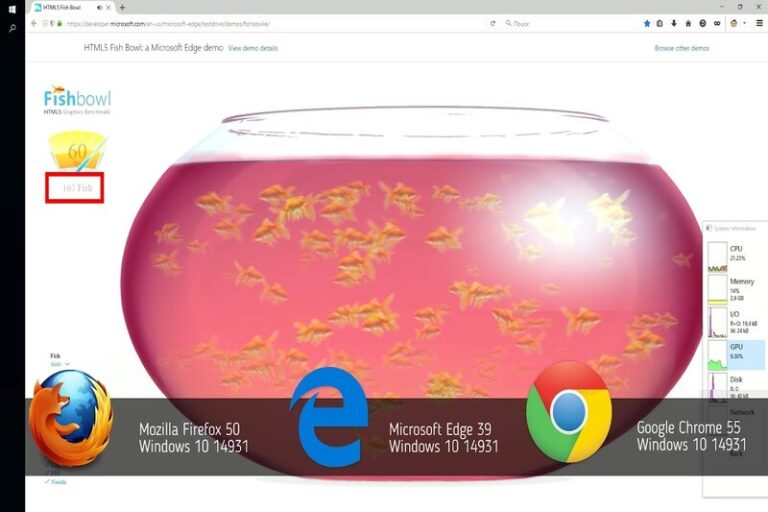Cách test hiệu năng máy tính bằng game Fish Bowl siêu hiệu quả