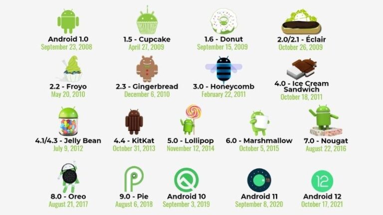 Hệ điều hành Android là gì? Tất tần tật những điều cần biết
