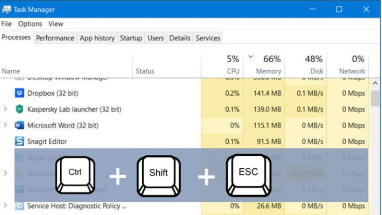 Task Manager là gì? Cách sử dụng để quản lý máy tính đơn giản