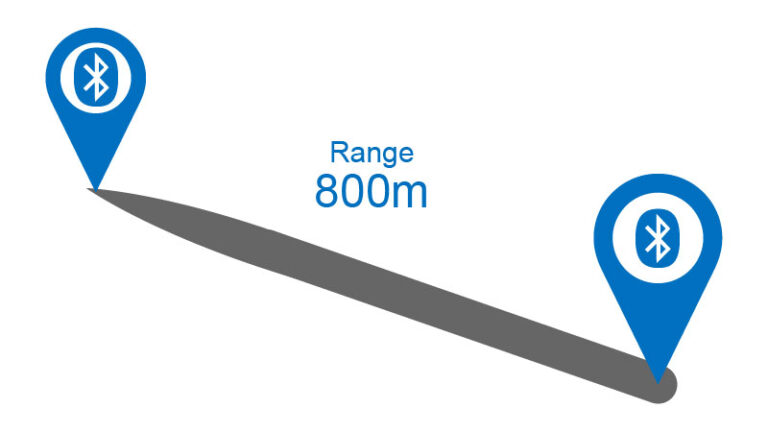 Cách sử dụng USB Bluetooth cho máy tính tại nhà đơn giản