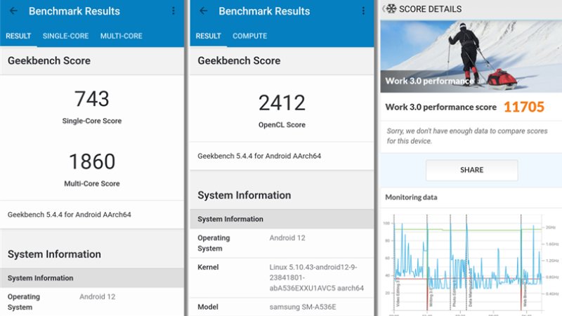Đánh giá hiệu năng chip Exynos 1280 của Samsung
