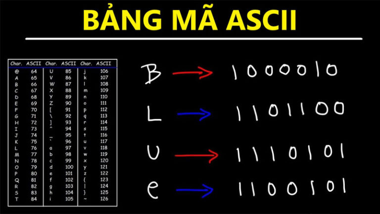 Bảng mã ASCII là gì? Tổng hợp mã ASCII chi tiết
