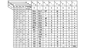 Bảng mã ASCII là gì? Tổng hợp mã ASCII chi tiết