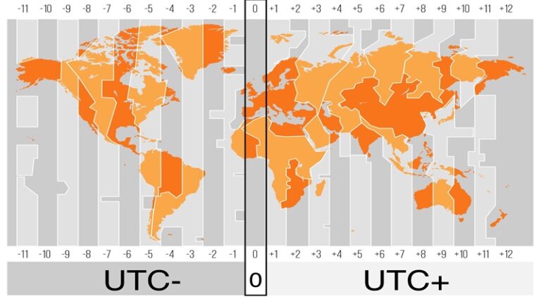 Giờ UTC là gì? Cách đổi giờ UTC sang giờ Việt Nam đơn giản