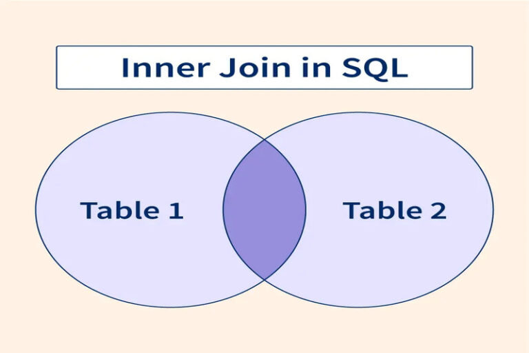 INNER JOIN trong SQL, tìm hiểu chi tiết