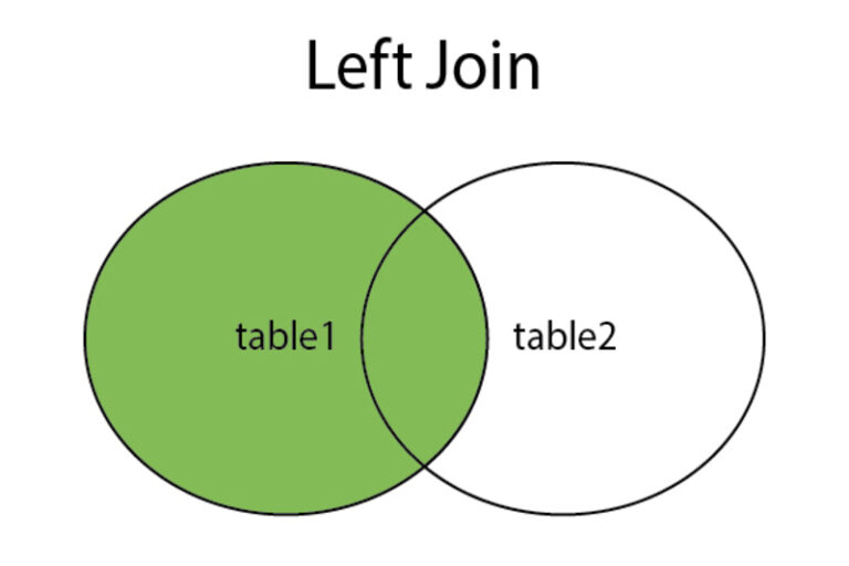 INNER JOIN trong SQL, tìm hiểu chi tiết