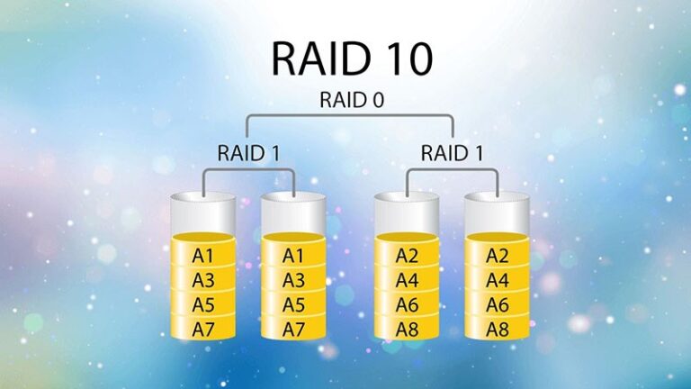 RAID là gì? Hướng dẫn lựa chọn cấu hình RAID phù hợp nhất