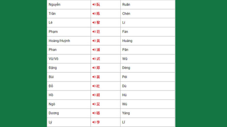 Hướng dẫn cách dịch tên sang tiếng Trung nhanh chóng, chính xác