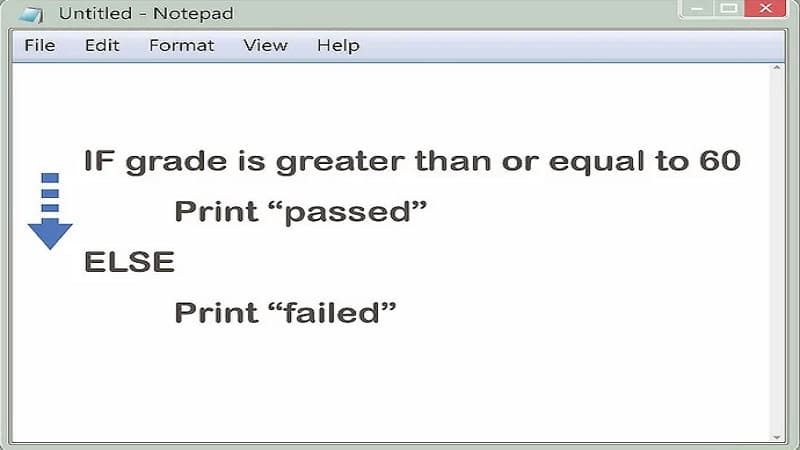 Pseudocode là gì? Cách viết Pseudocode chi tiết