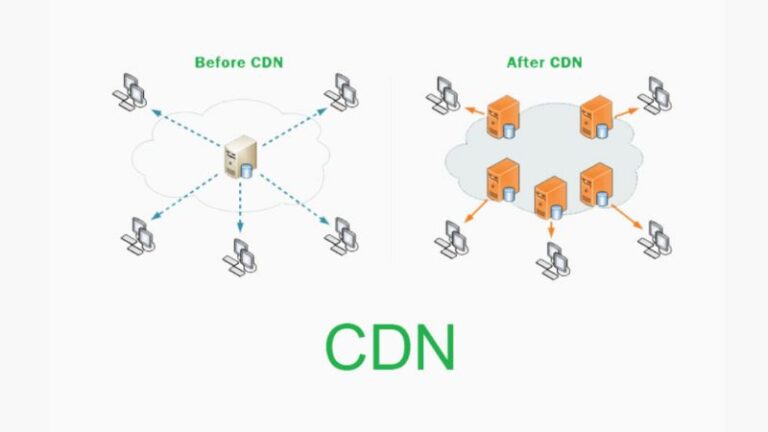 Bootstrap CDN là gì? Cách sử dụng Bootstrap qua CDN