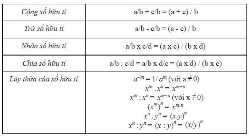 Số hữu tỉ là gì? Số vô tỉ là gì? Đặc trưng của các số trong Toán học
