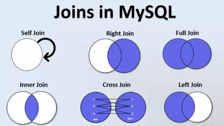 JOIN trong SQL Server, tìm hiểu chi tiết