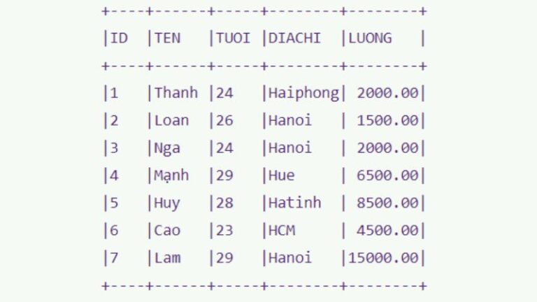 Lệnh UPDATE trong SQL Server: Khái niệm và cách dùng