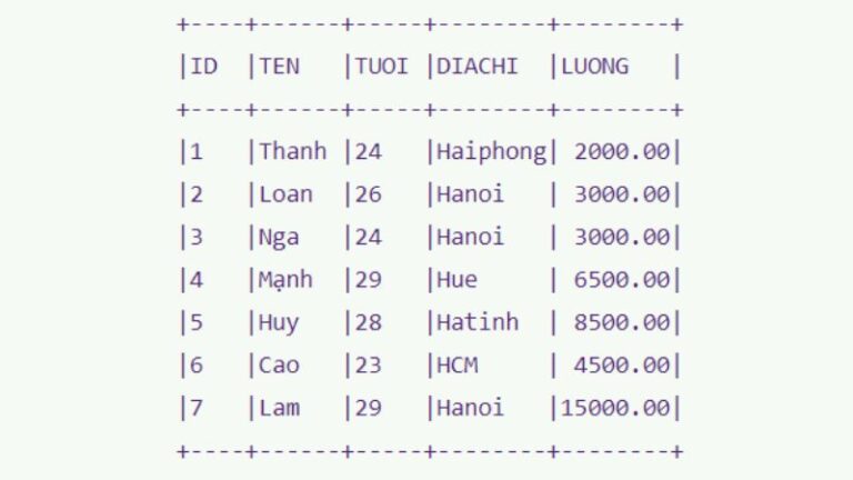 Lệnh UPDATE trong SQL Server: Khái niệm và cách dùng