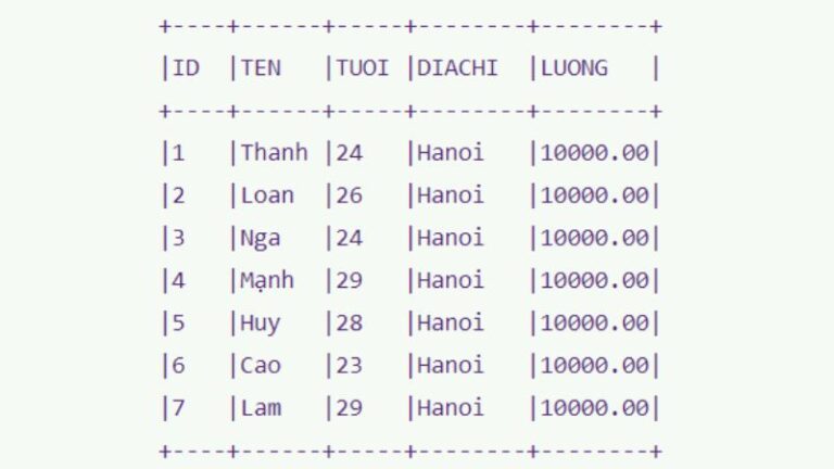 Lệnh UPDATE trong SQL Server: Khái niệm và cách dùng