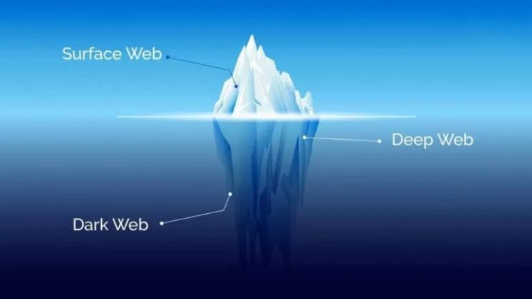 Deep Web là gì? Trong Deep Web có gì?