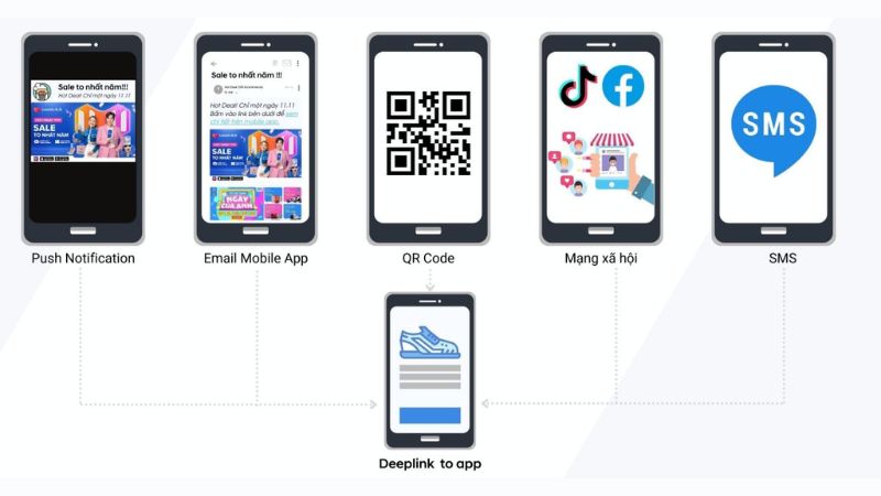 Hiểu sâu về Mobile App Deep Link: Khái niệm, công dụng