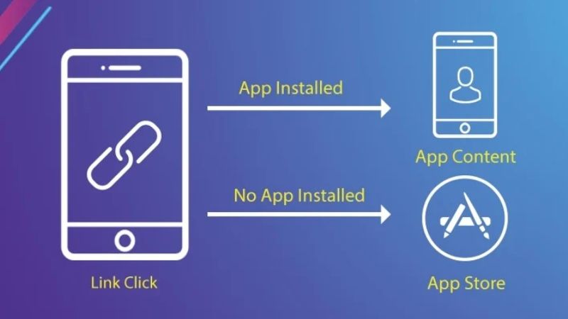 Hiểu sâu về Mobile App Deep Link: Khái niệm, công dụng