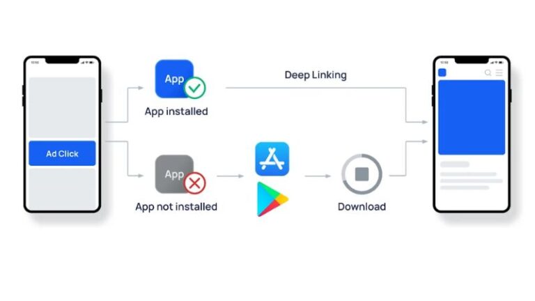 Hiểu sâu về Mobile App Deep Link: Khái niệm, công dụng