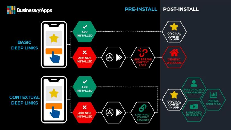 Hiểu sâu về Mobile App Deep Link: Khái niệm, công dụng