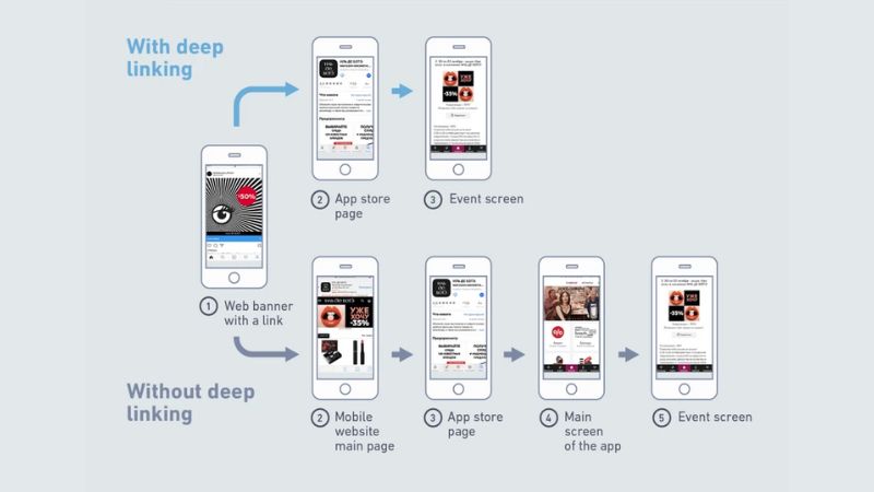 Hiểu sâu về Mobile App Deep Link: Khái niệm, công dụng