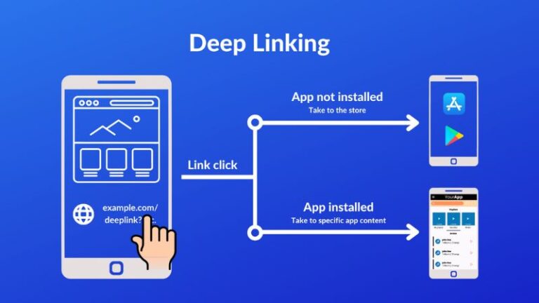 Hiểu sâu về Mobile App Deep Link: Khái niệm, công dụng