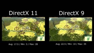 Hướng dẫn tải, cài đặt DirectX 12 mới nhất trên Windows 10/11: Tăng FPS ...