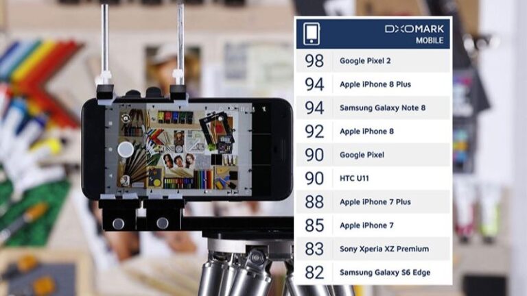 DxOMark là gì? Chỉ số DxOMark có thực sự chính xác 100%?