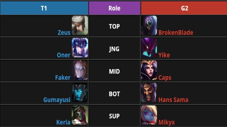 Kết quả T1 vs G2 MSI 2024: Đơn giản là hủy diệt!!!